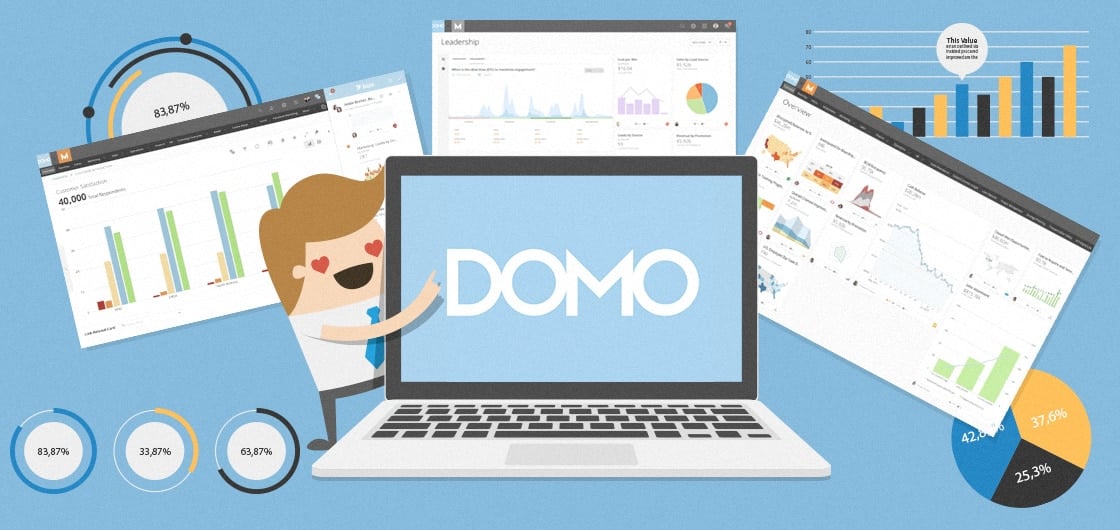 Introduction to Domo AI Data Application | A Guide on How to Use It