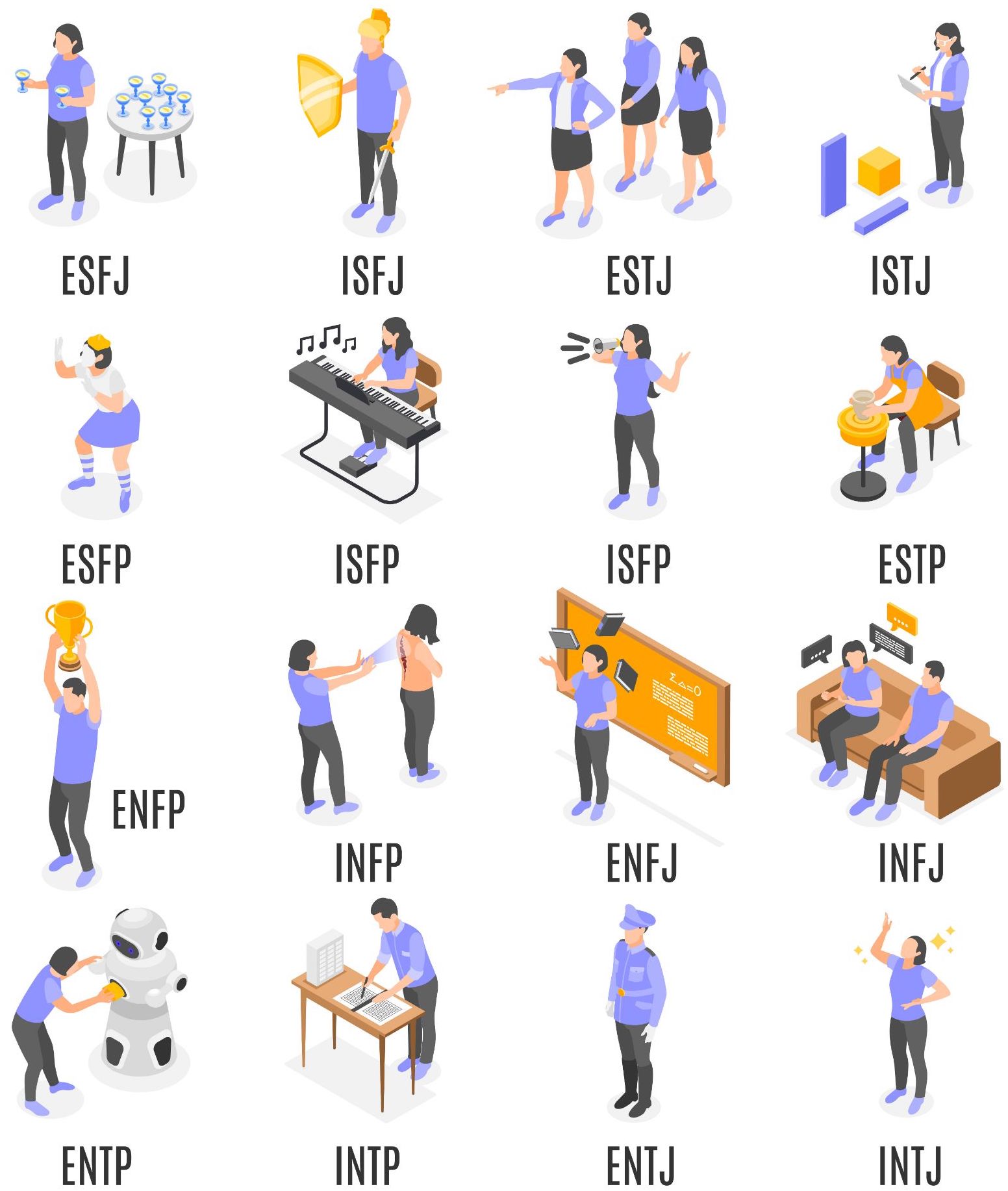 Matching MBTI Personality Types with Ideal Jobs