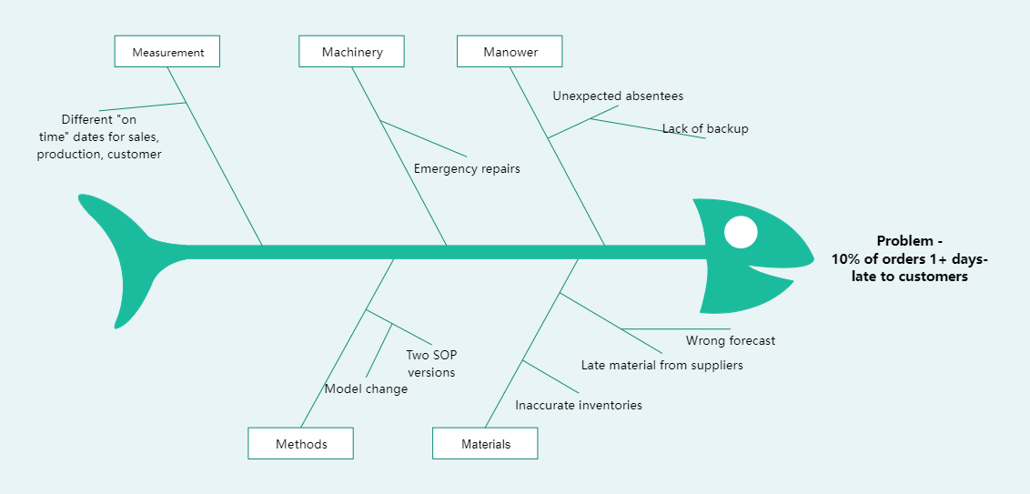 What Is The 5M Model The Importance Of The 5M Governance Model